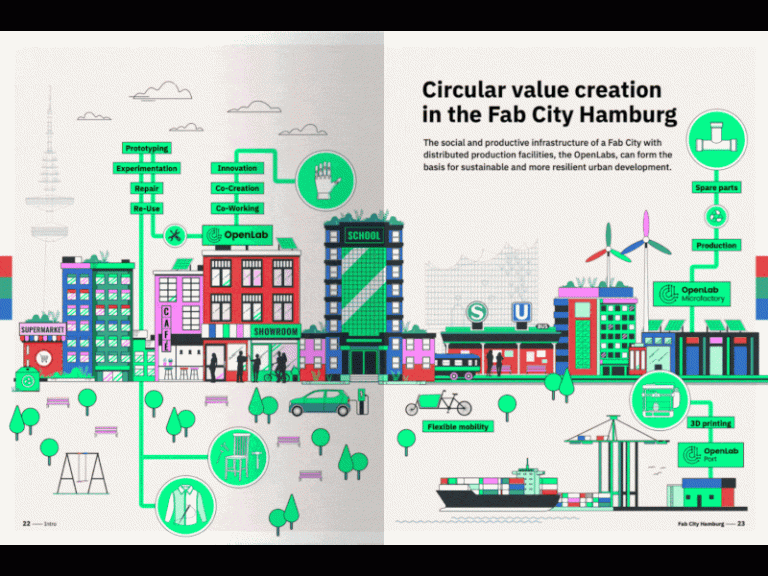Fab City | The New Production Institute